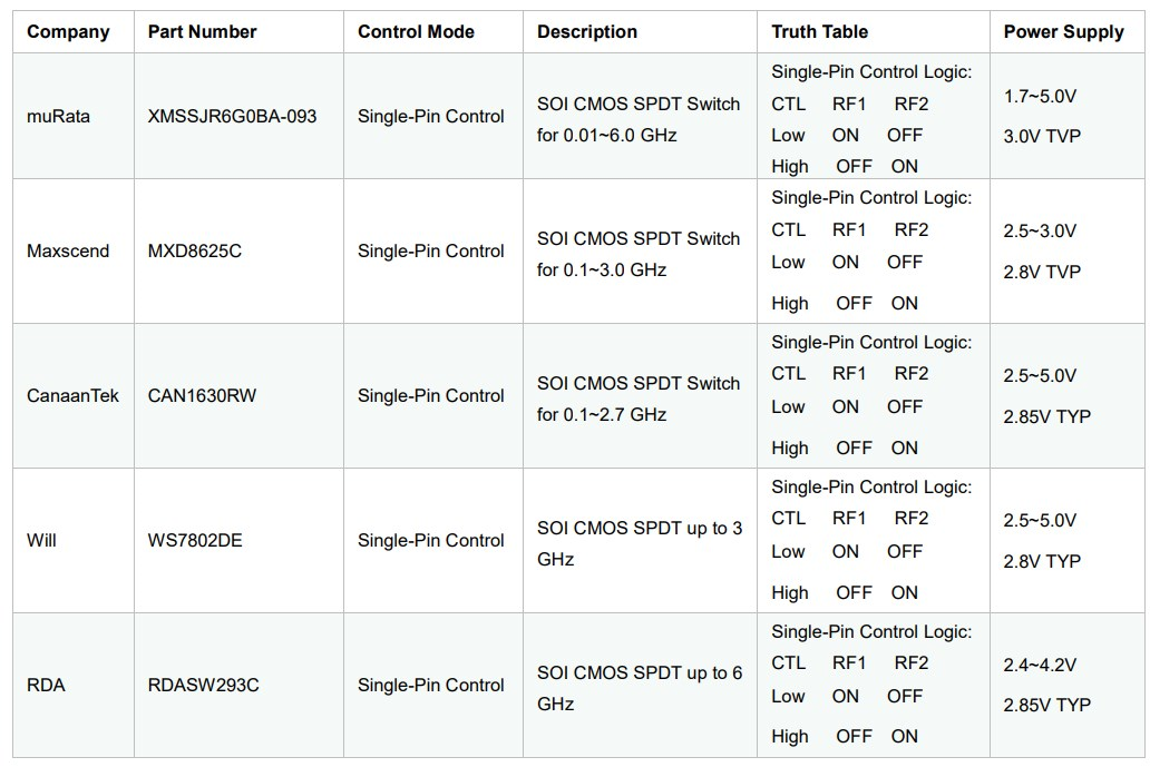 ASR6601 RFSW User Guide — ASR IoT Docs latest version documentation
